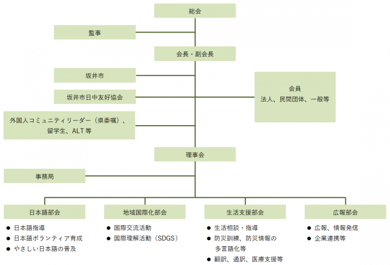 坂井市国際交流協会について | 坂井市国際交流協会 Sakai International Society
